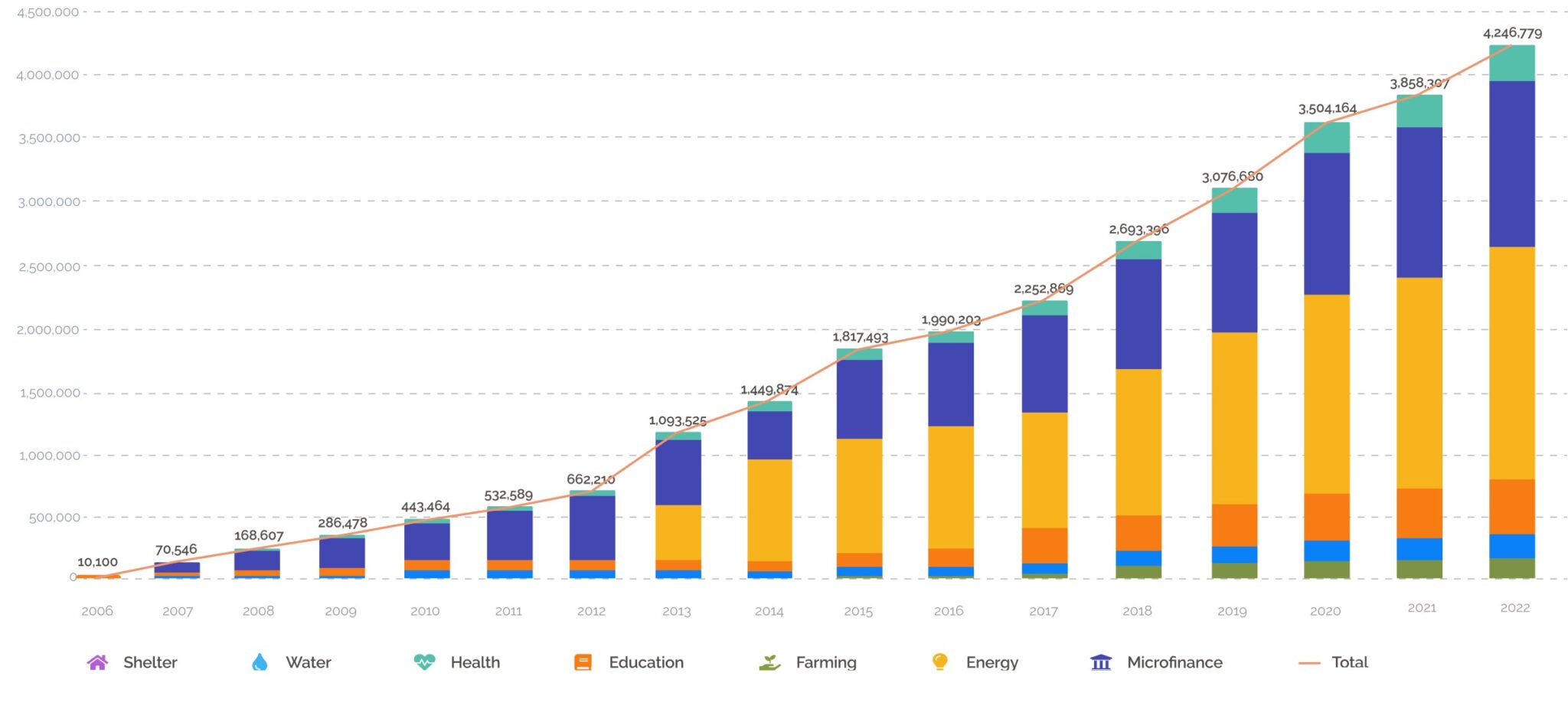 Results | Netri Foundation